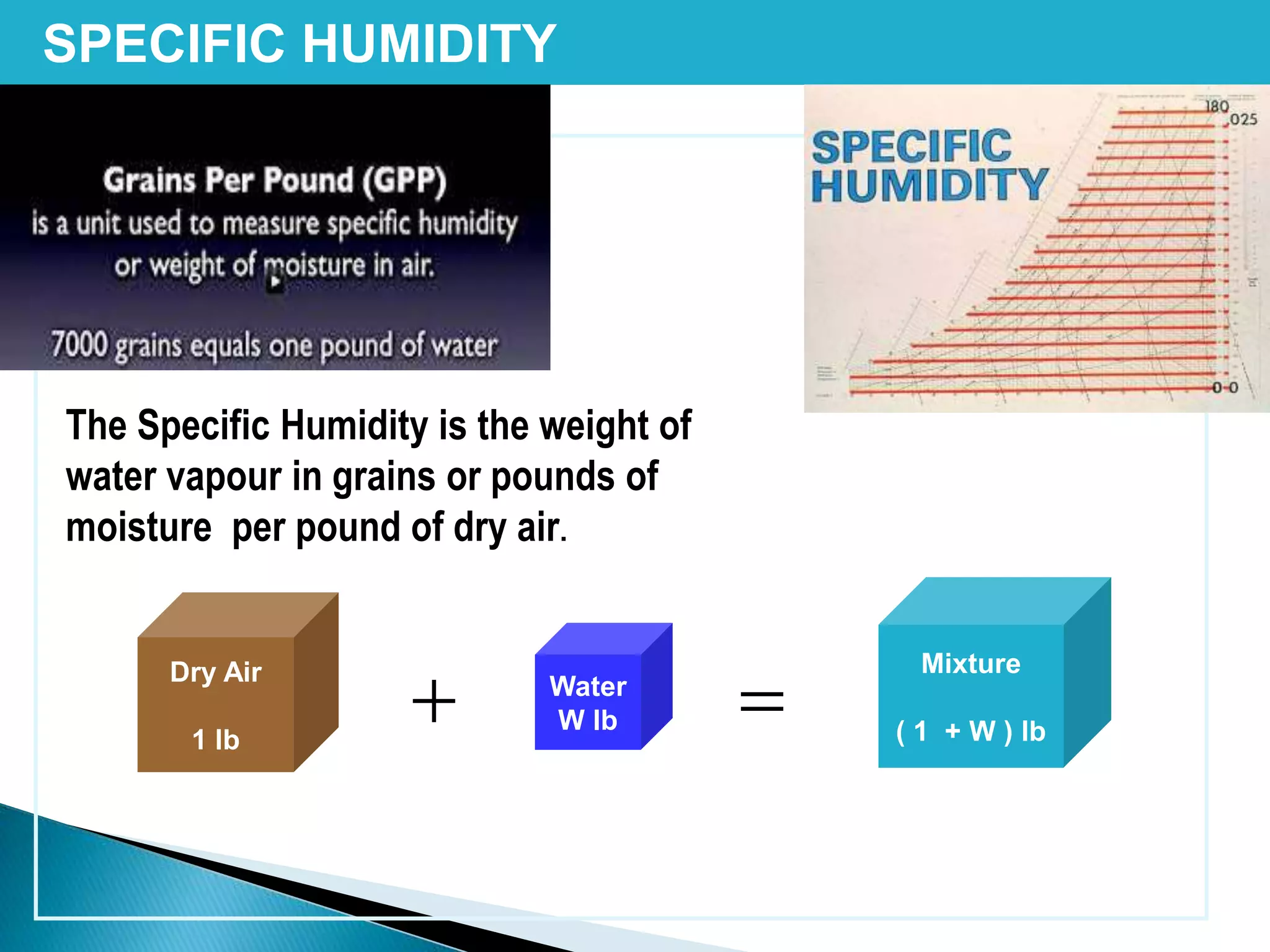 basics of psychrometrics-f.ppt