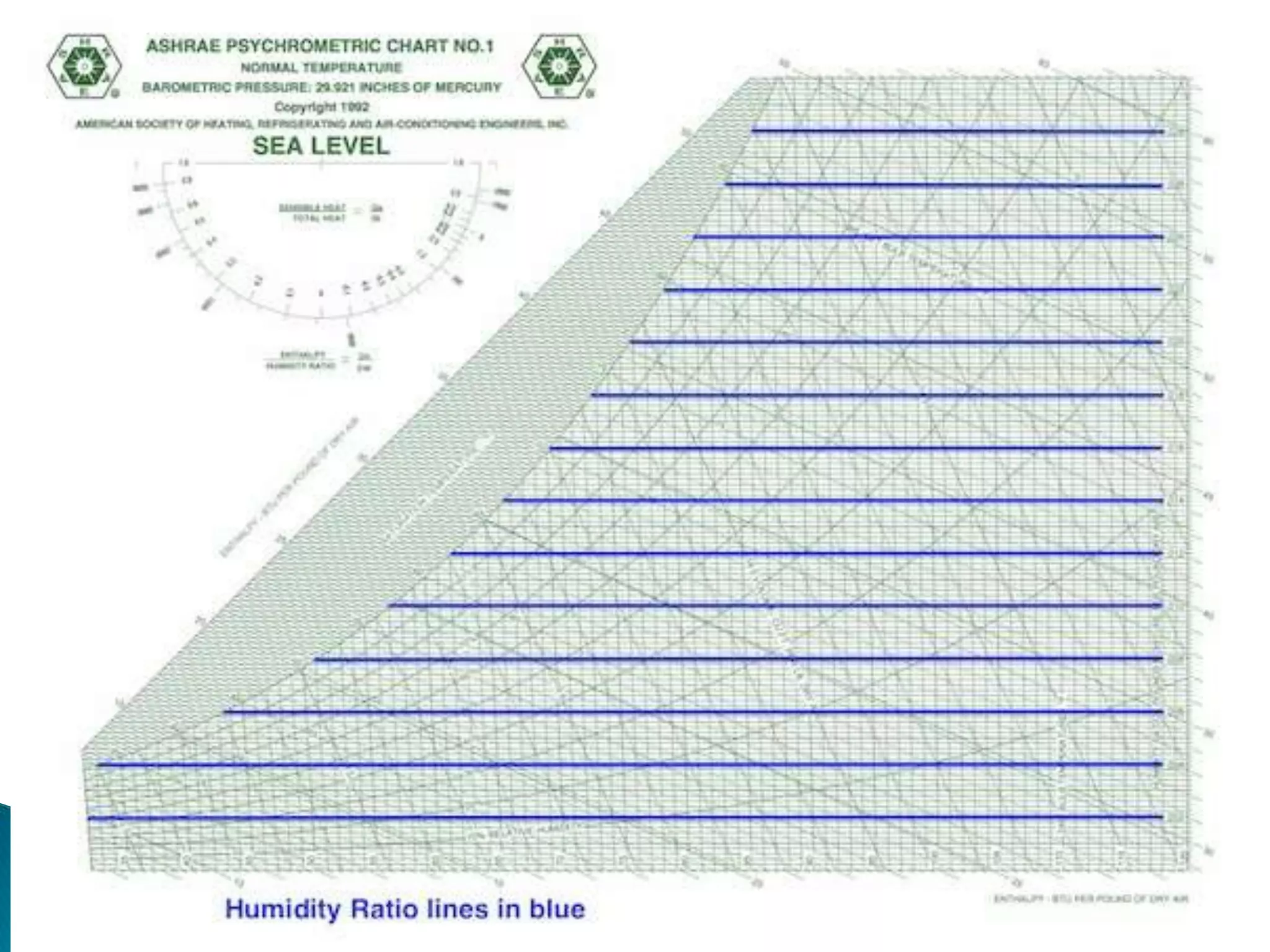 basics of psychrometrics-f.ppt
