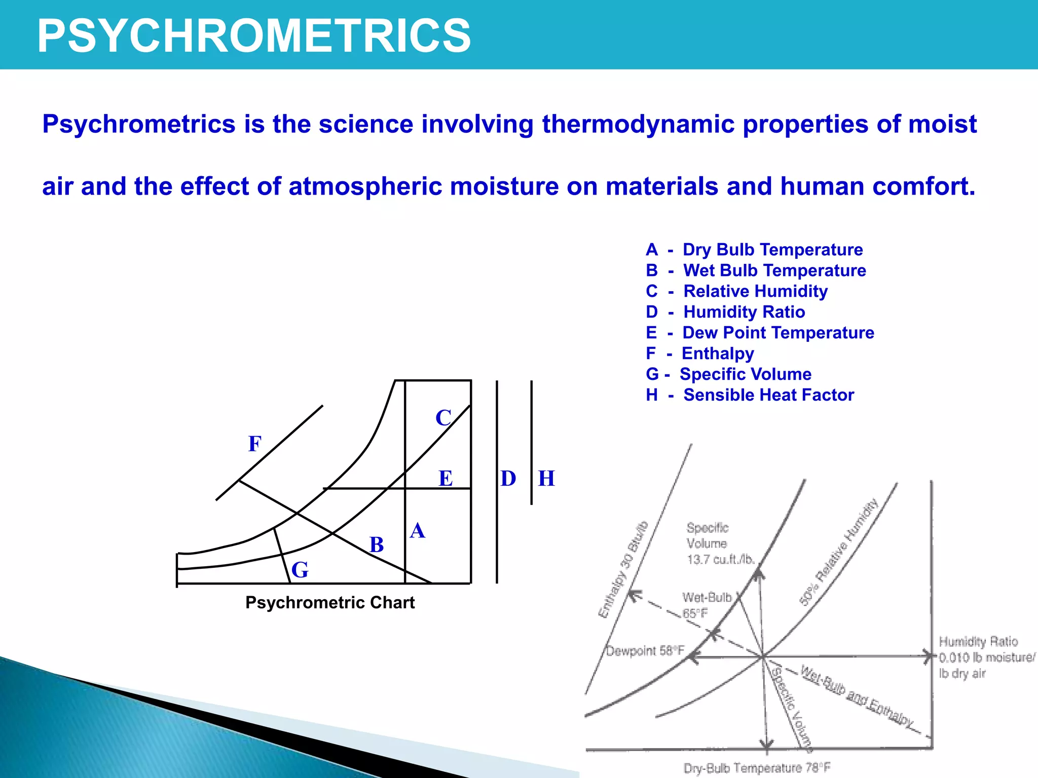 basics of psychrometrics-f.ppt
