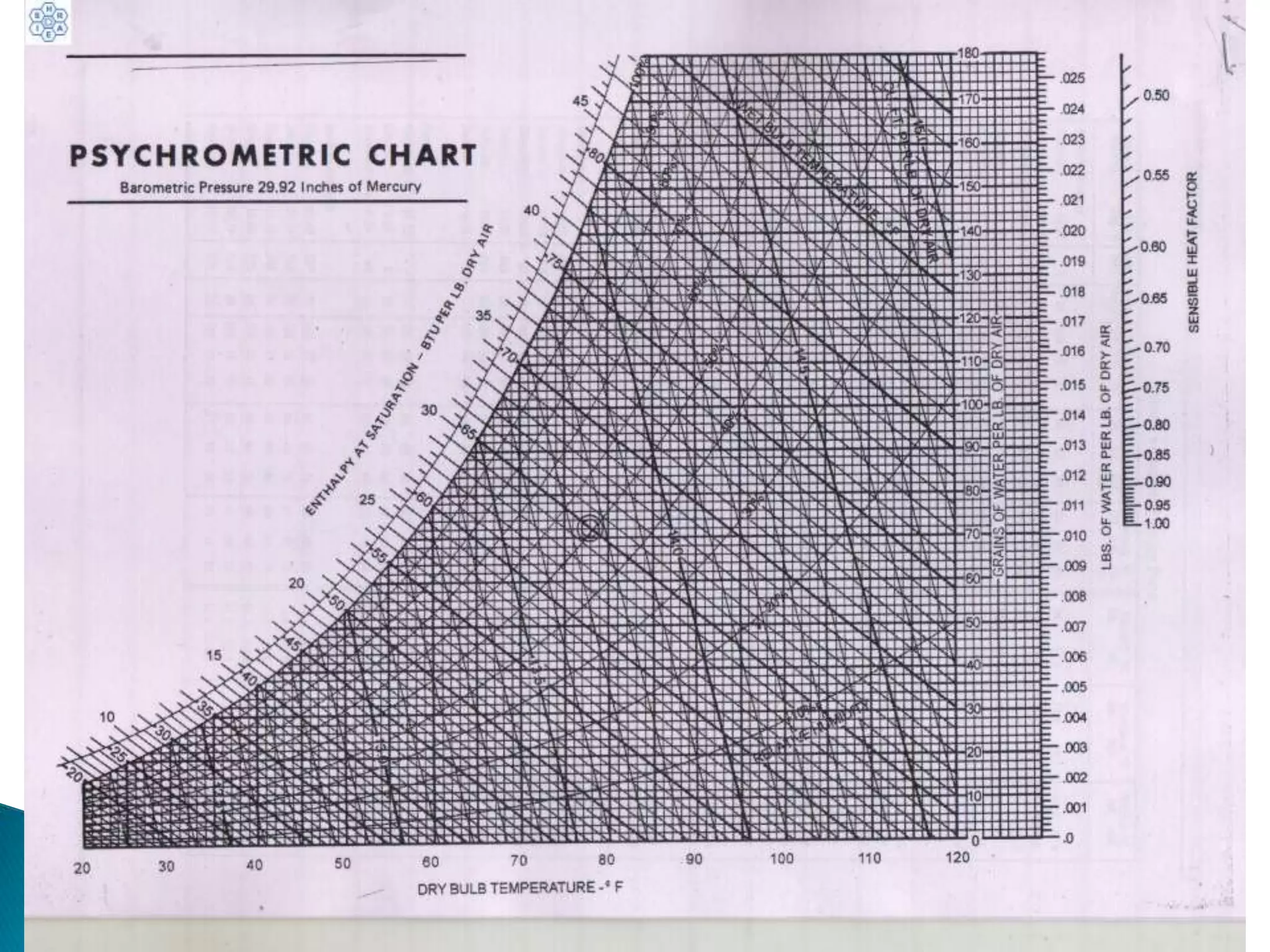 basics of psychrometrics-f.ppt