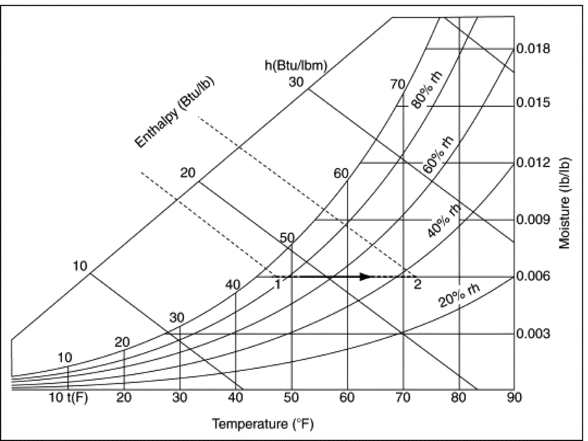 basics of psychrometrics-f.ppt