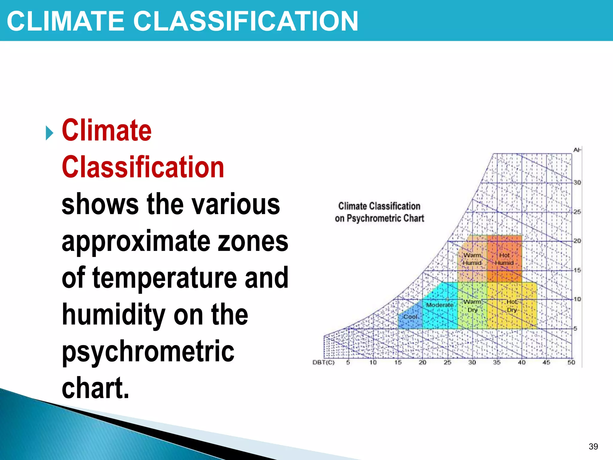 basics of psychrometrics-f.ppt