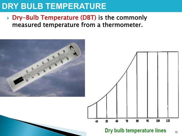 basics of psychrometrics-f.ppt