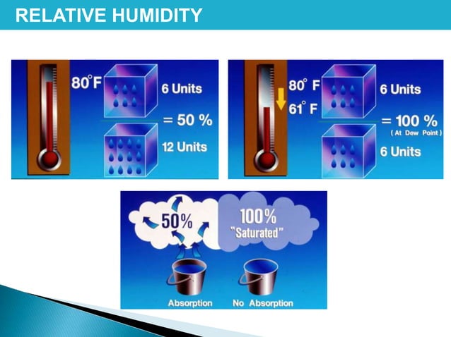 basics of psychrometrics-f.ppt