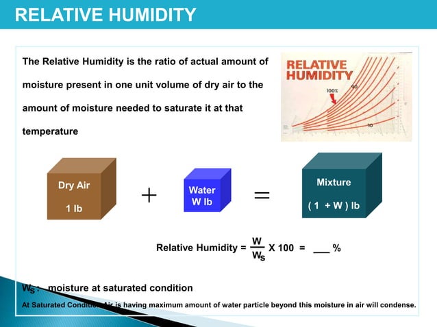 basics of psychrometrics-f.ppt