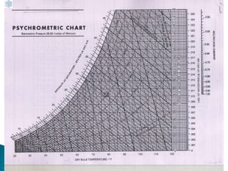 basics of psychrometrics-f.ppt