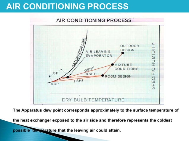 basics of psychrometrics-f.ppt