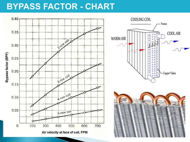 basics of psychrometrics-f.ppt