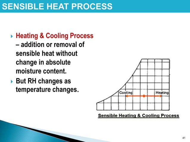 basics of psychrometrics-f.ppt