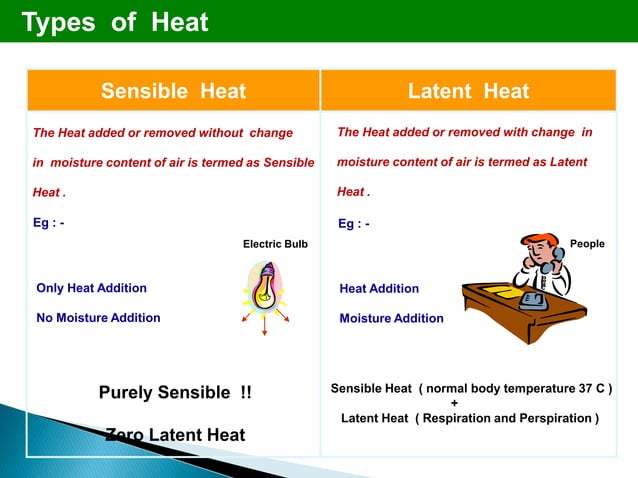 basics of psychrometrics-f.ppt