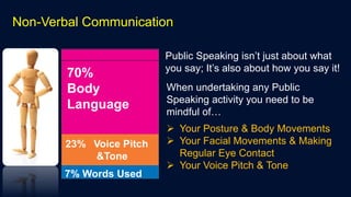 Basics of public speaking | PPTX
