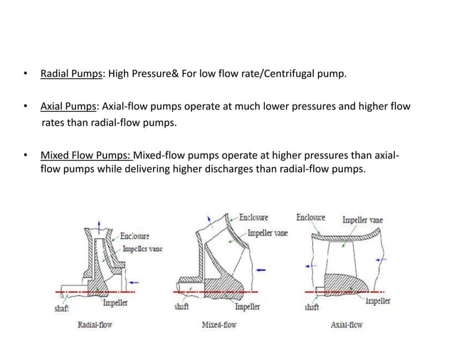Basics of pump