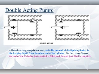 Basics of pumps | PPT | Science
