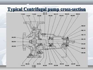 Basics of pumps | PPT | Science