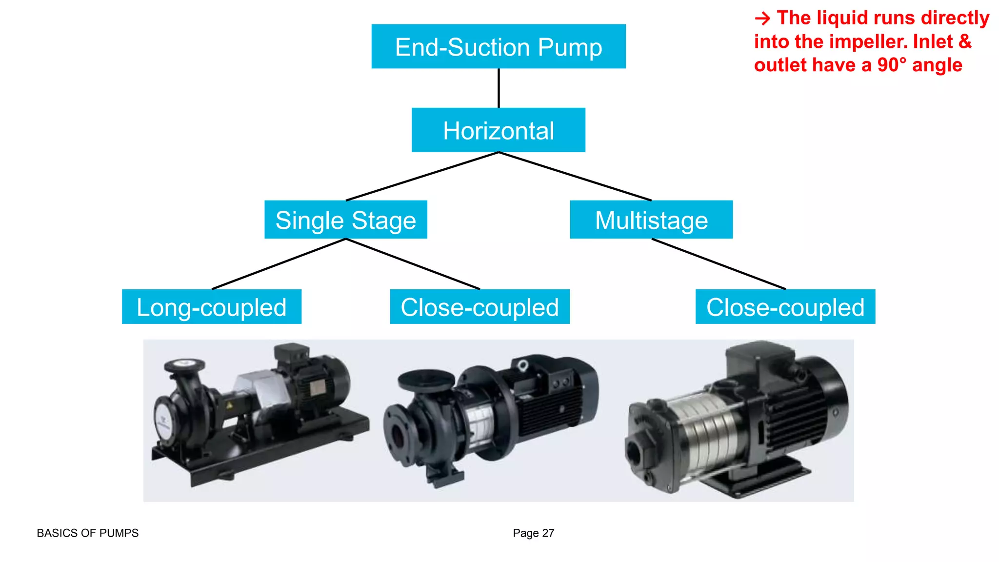 Basics of pumps | PPTX