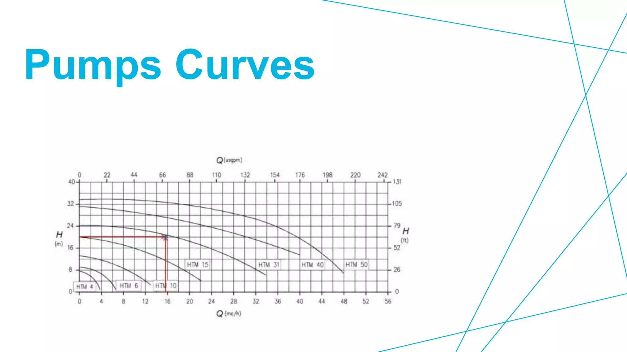 Basics of pumps | PPTX