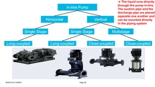 Basics of pumps | PPTX
