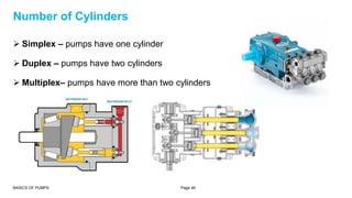 Basics of pumps | PPTX