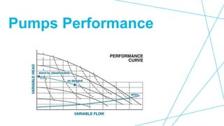 Basics of pumps | PPTX