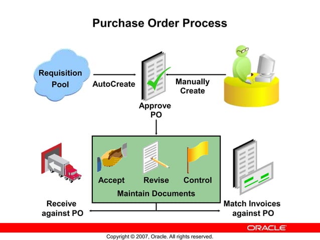 Basics of Oracle Purchasing | PPT | Mergers and Acquisitions | Business ...