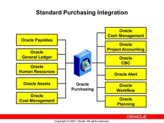 Basics of Oracle Purchasing | PPT