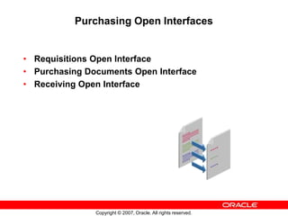 Basics of Oracle Purchasing | PPT