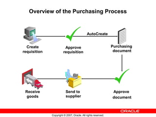 Basics of Oracle Purchasing | PPT