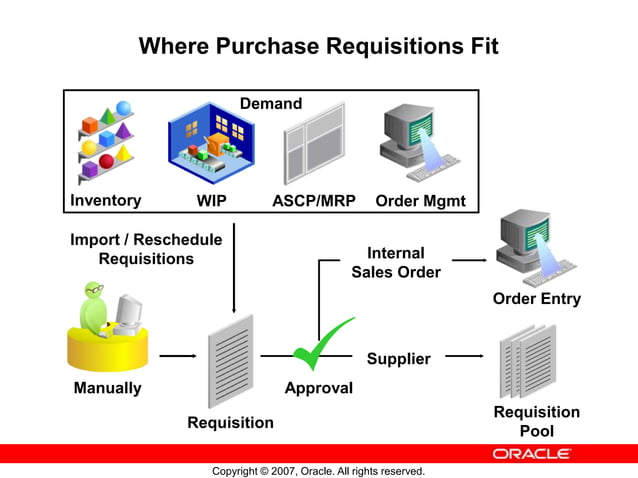 Basics of Oracle Purchasing | PPT | Mergers and Acquisitions | Business ...