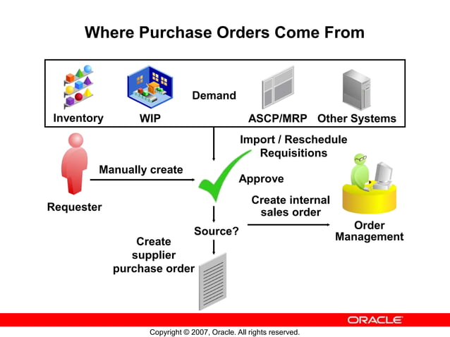 Basics of Oracle Purchasing | PPT | Mergers and Acquisitions | Business ...