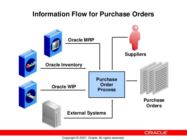 Basics of Oracle Purchasing