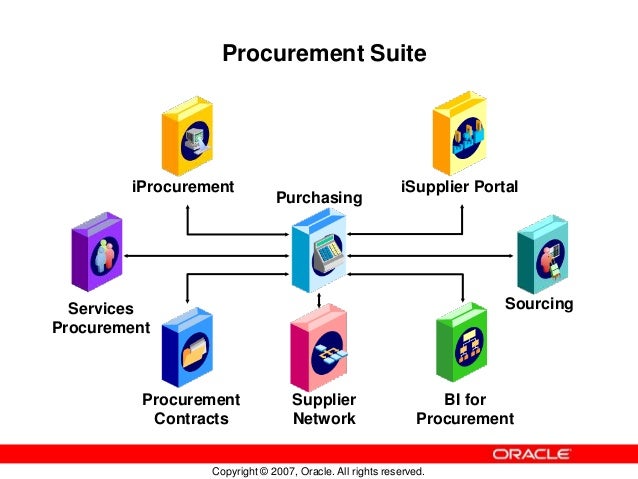 Basics of Oracle Purchasing