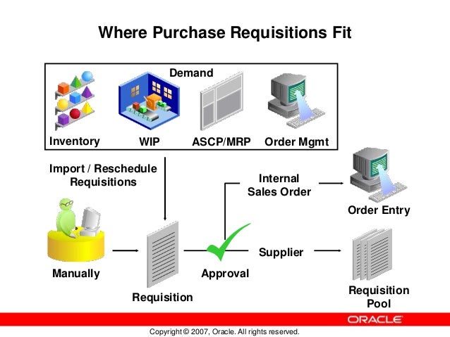 Basics of Oracle Purchasing