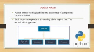 BASICS OF PYTHON usefull for the student who would like to learn on their own | PPT