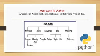 BASICS OF PYTHON usefull for the student who would like to learn on ...