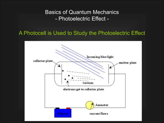 Basics of Quantum Mechanics: - Why Quantum Physics? - | PPT