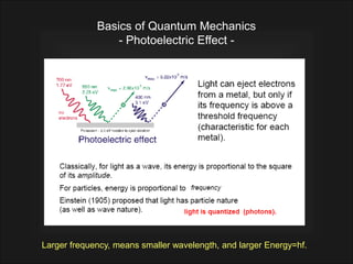 Basics of Quantum Mechanics: - Why Quantum Physics? - | PPT