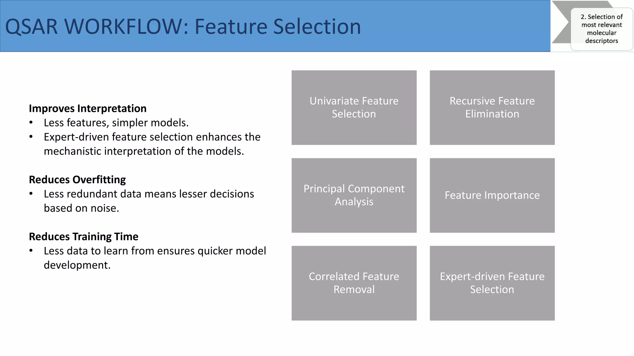 Basics of QSAR Modeling | PDF