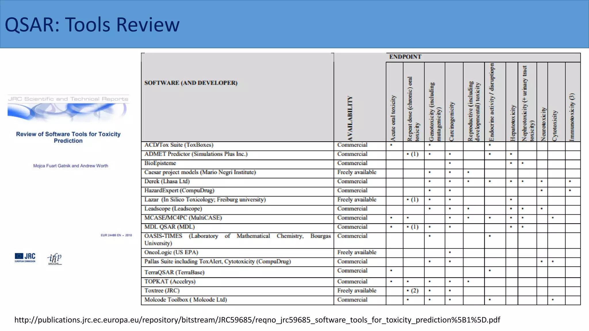 Basics of QSAR Modeling | PDF