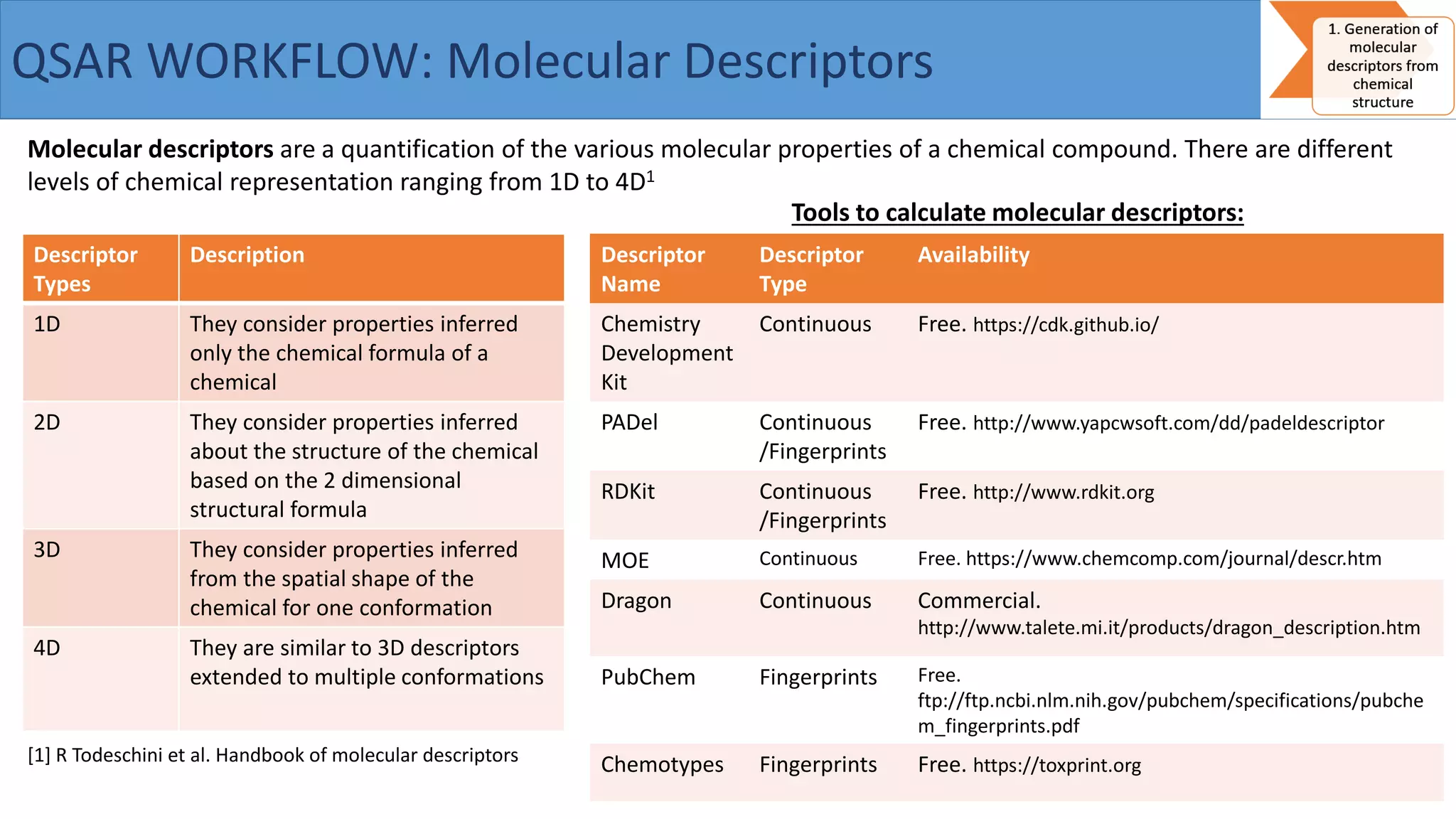 Basics of QSAR Modeling | PDF | Chemistry | Science