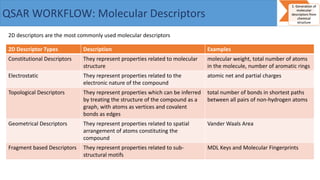 Basics of QSAR Modeling | PDF