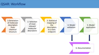 Basics of QSAR Modeling | PDF