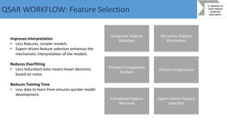 Basics of QSAR Modeling | PDF