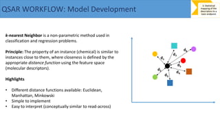 Basics of QSAR Modeling | PDF