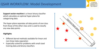 Basics of QSAR Modeling | PDF