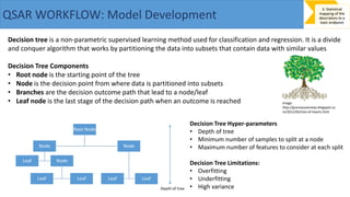 Basics of QSAR Modeling | PDF