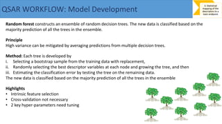 Basics of QSAR Modeling | PDF