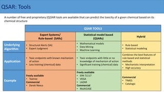 Basics of QSAR Modeling | PDF