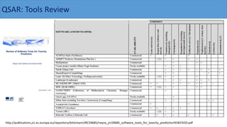 Basics of QSAR Modeling | PDF