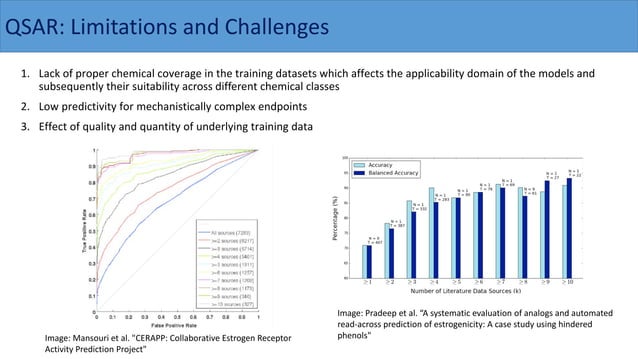 Basics Of Qsar Modeling