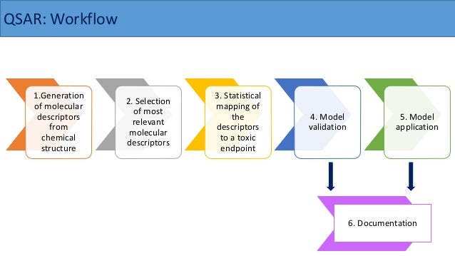 Basics of QSAR Modeling